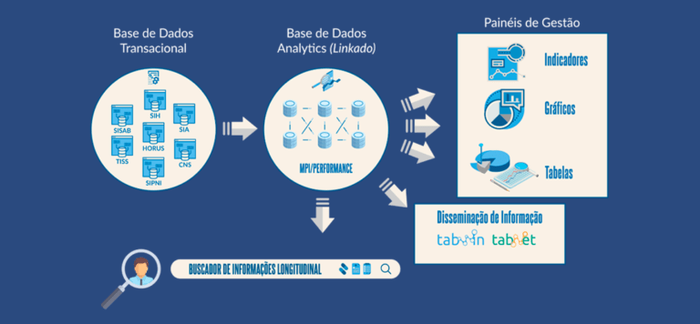 IntegraSUS – DATASUS